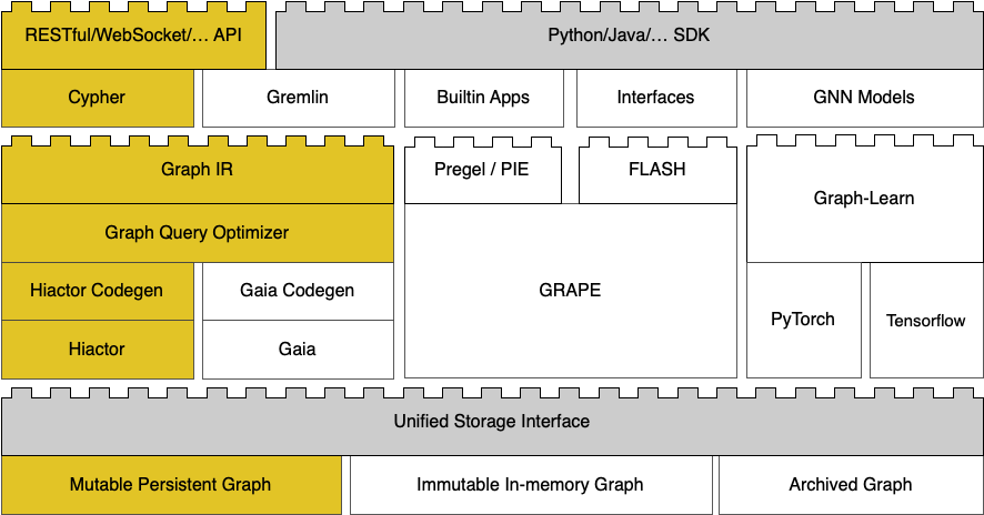 A High-Throughput Transactional Graph Database | Longbin's Page