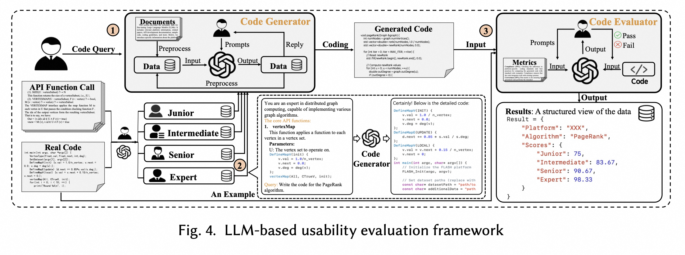 Revisiting Graph Analytics Benchmark | Longbin's Page